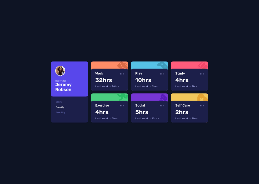 Frontend Mentor Time Tracking Dashboard Using Vanila Javascript Scss
