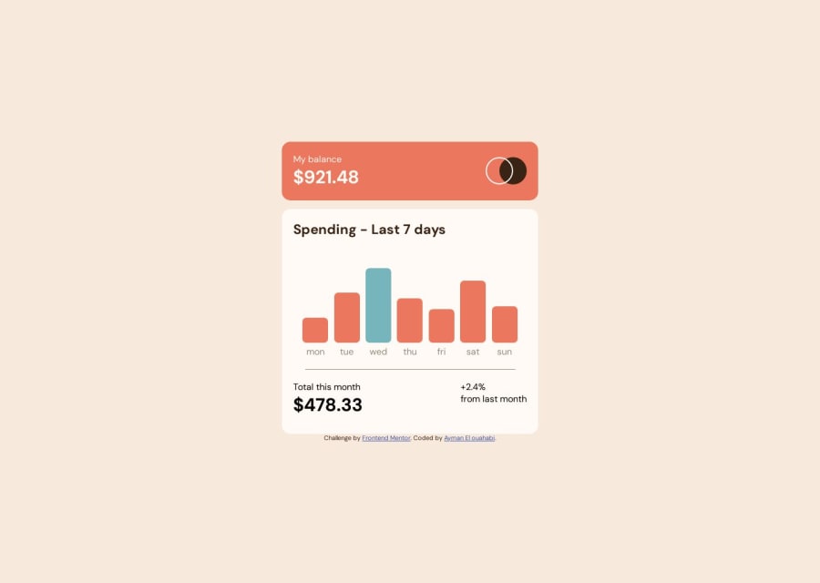 Frontend Mentor Expenses Chart Component Using React Coding Challenge