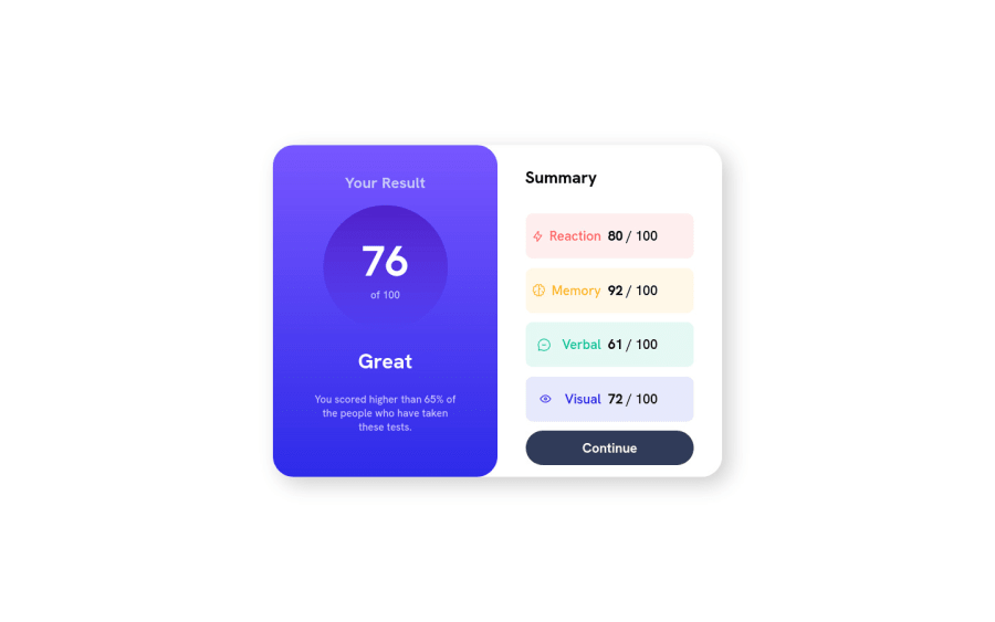 Frontend Mentor Display Flex Para Acomodar Los Elementos Coding