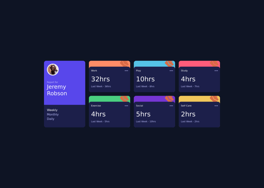 Frontend Mentor Time Tracking Dashboard Using React And Tailwind Css Coding Challenge Solution