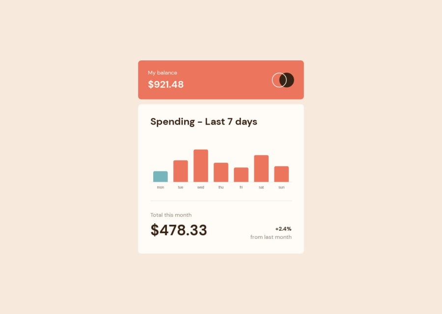 Frontend Mentor Expense Chart Component Build With Typescriptreact Tailwindcss Vite Coding