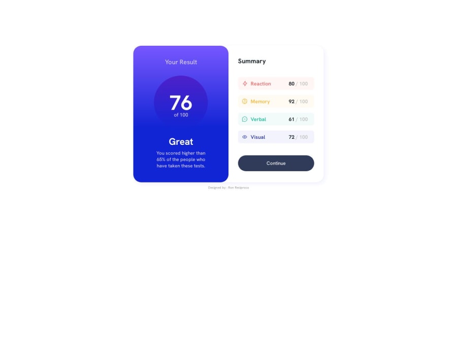 Frontend Mentor Responsive Scoreboard Using Flexbox And Css Grid Coding Challenge Solution