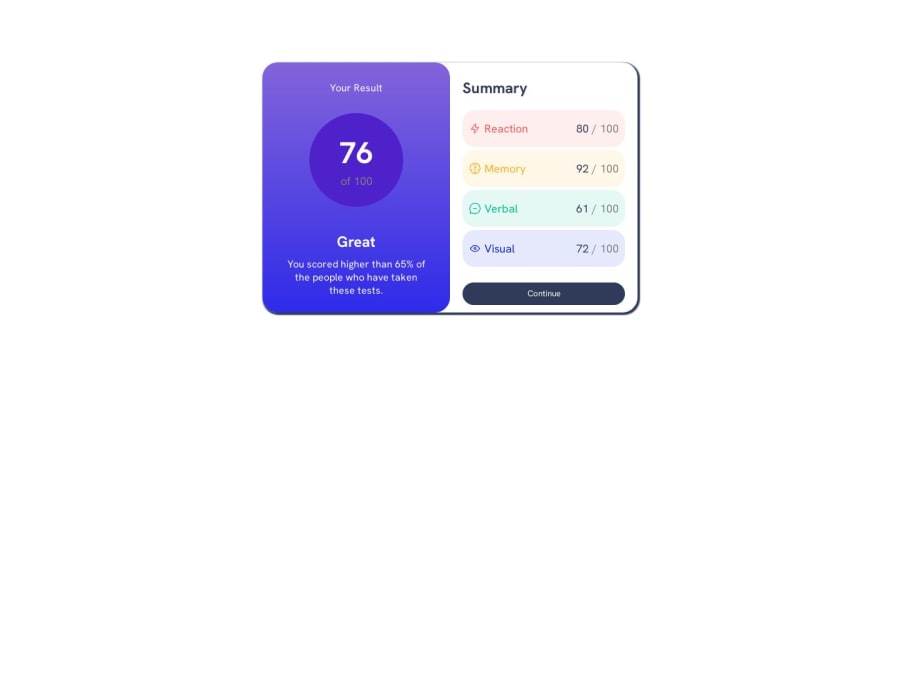 Frontend Mentor Results Summary Component With Html And Css Coding Challenge Solution