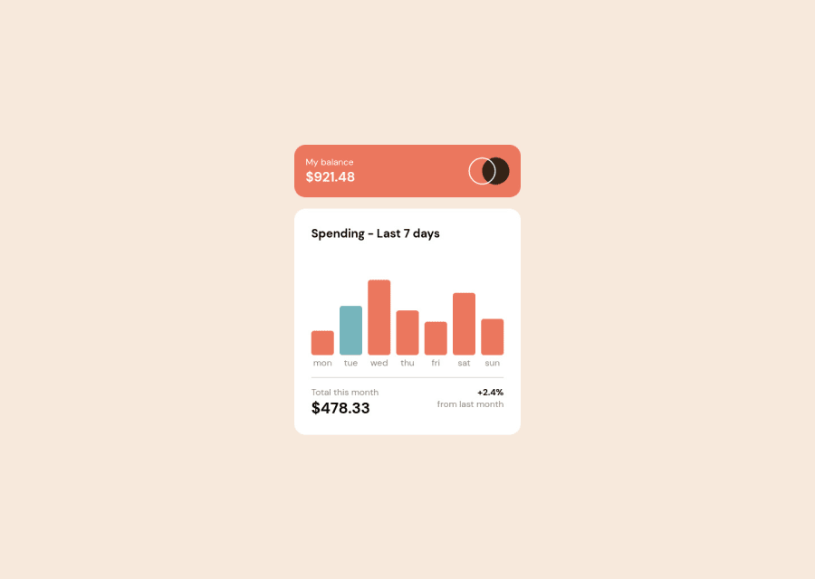 Frontend Mentor Expense Chart Component Using Html Css And Js Coding Challenge Solution