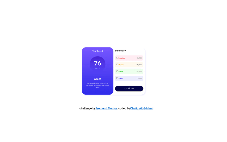 Frontend Mentor Building Results Summary Component Using Css Flex Coding Challenge Solution