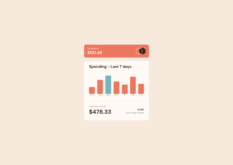 Frontend Mentor Expenses Chart Component Built With React