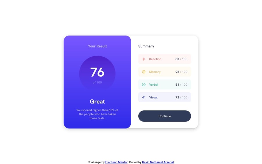 Frontend Mentor Responsive Results Summary Component Using Html Css Coding Challenge Solution