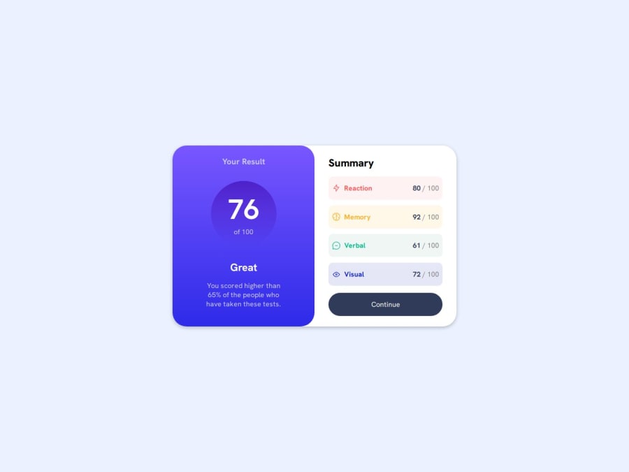 Frontend Mentor Results Summary Component Using The Html5 And Css3 Coding Challenge Solution