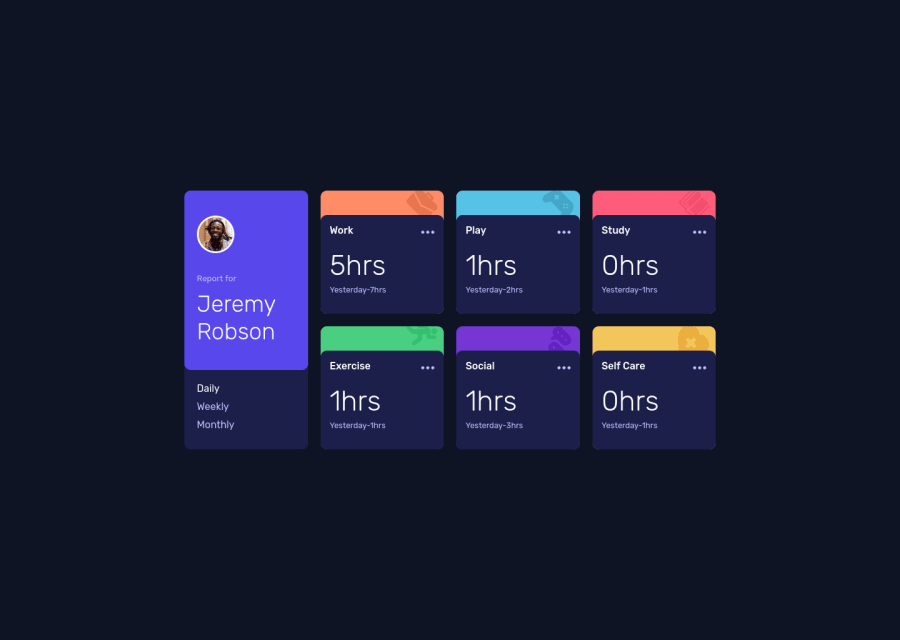 Frontend Mentor Time Tracking Dashboard Solution Coding Challenge