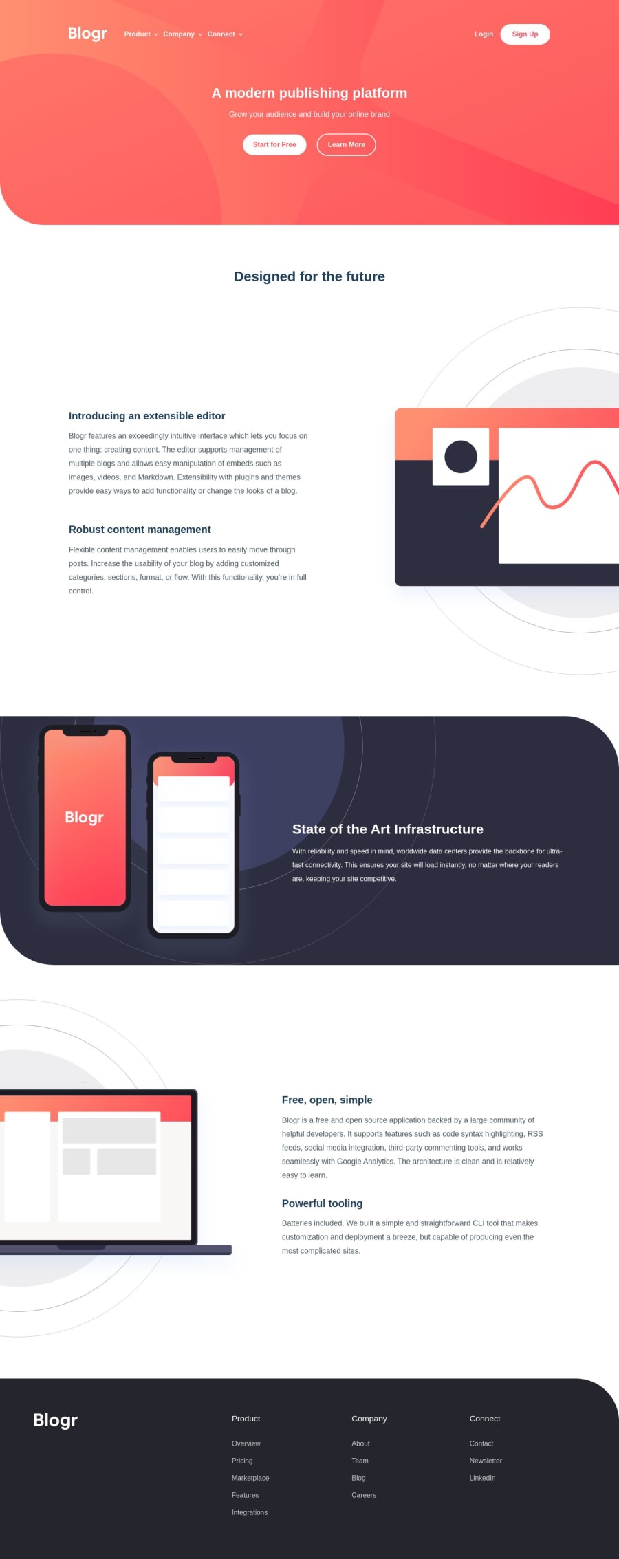 Frontend Mentor Responsive Landing Page Of Blogr Using Next Js Tailwind Css Coding Challenge