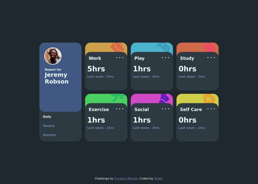 Frontend Mentor Css Grid Flexbox Json Api Coding Challenge Solution