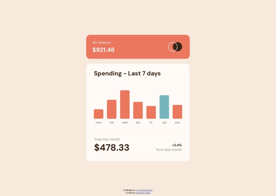Frontend Mentor Expenses Chart Component In React Typescript Vanilla Css And Chartjs Coding