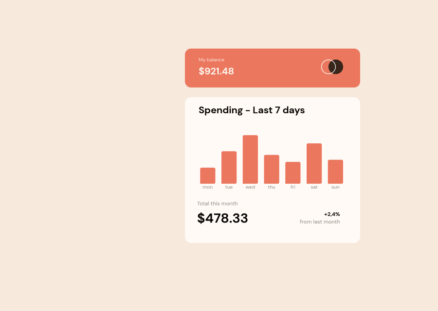 Frontend Mentor Expenses Chart Solution Coding Challenge Solution