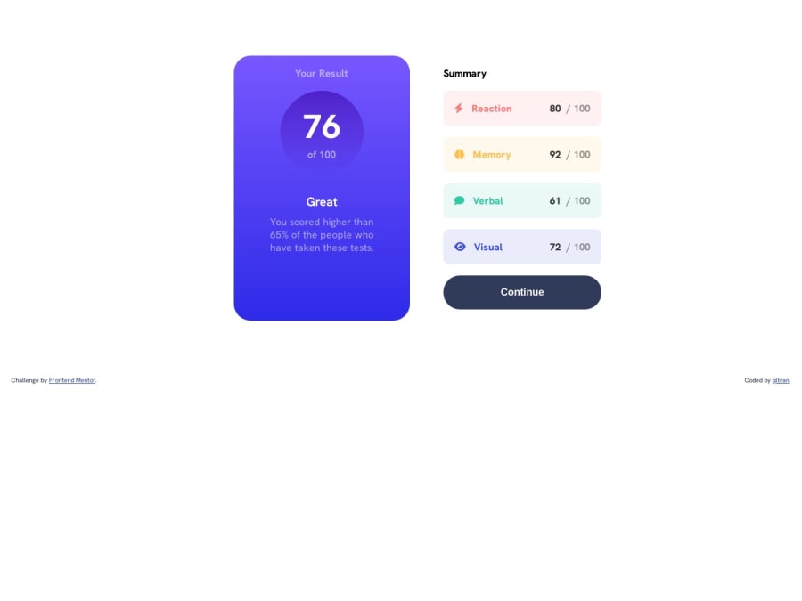 Frontend Mentor Responsive Results Summary Component Coding Challenge Solution