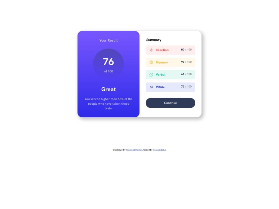 Frontend Mentor Results Summary Component Using Vanilla Css Coding Challenge Solution