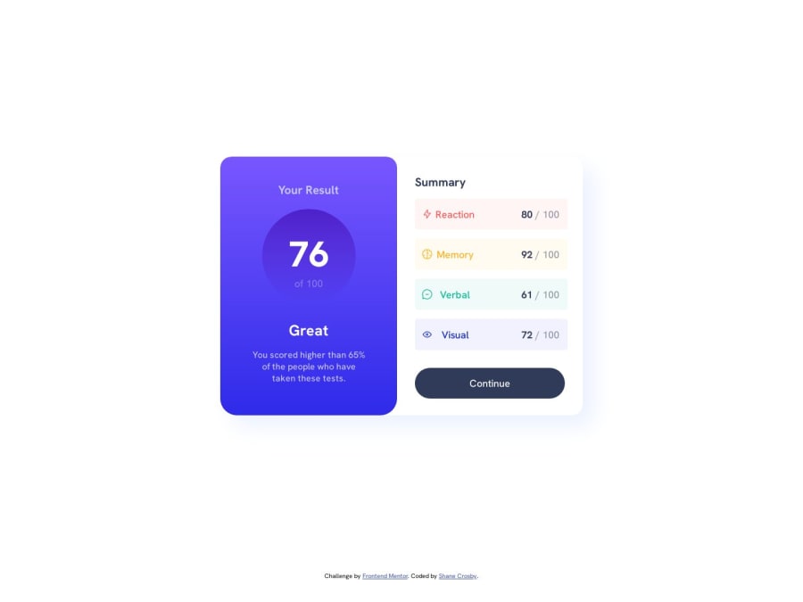 Frontend Mentor Simple Responsive Result Summary Solution Using Css Flexbox And Grid Coding