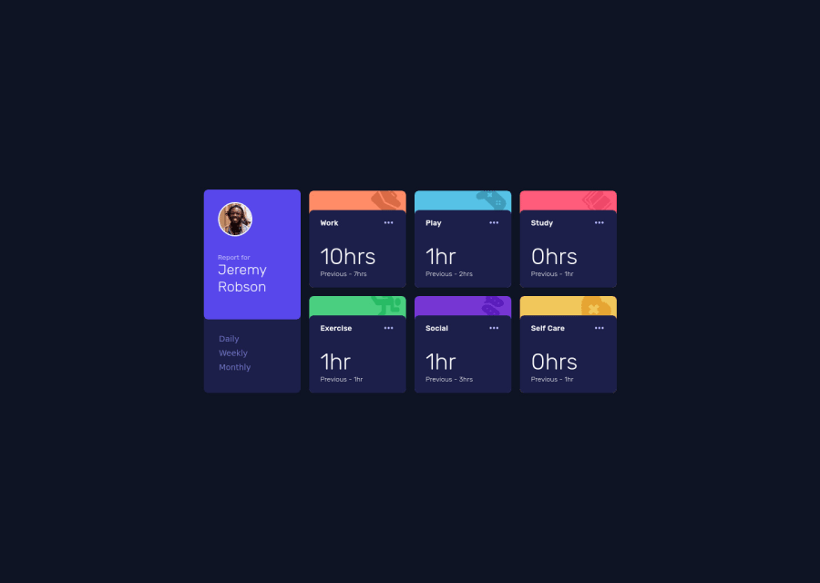 Frontend Mentor Responsive With Flexbox Css Grid And Pure Javascript Coding Challenge Solution
