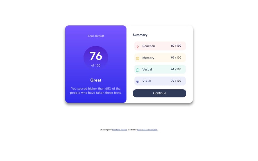 Frontend Mentor Result Summary Components With Html And Css Box Shadows Flex Visual Coding