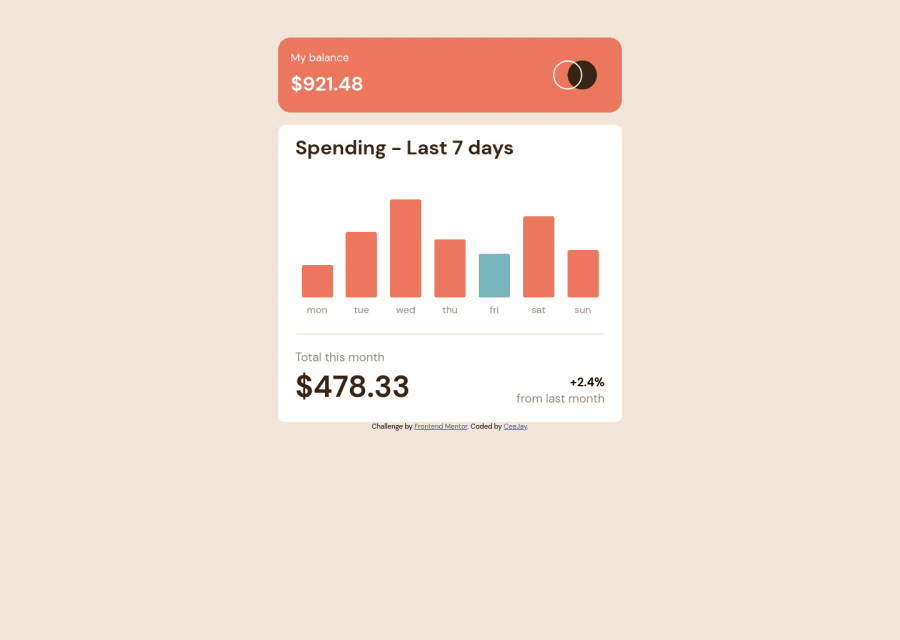 Frontend Mentor Responsive And Dynamic Chart Page With Html Css Jquery Coding Challenge Solution