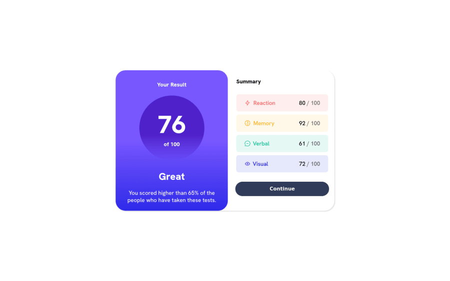 Frontend Mentor Result Summary Component Challenge Using Html And Vanilla Css Coding Challenge