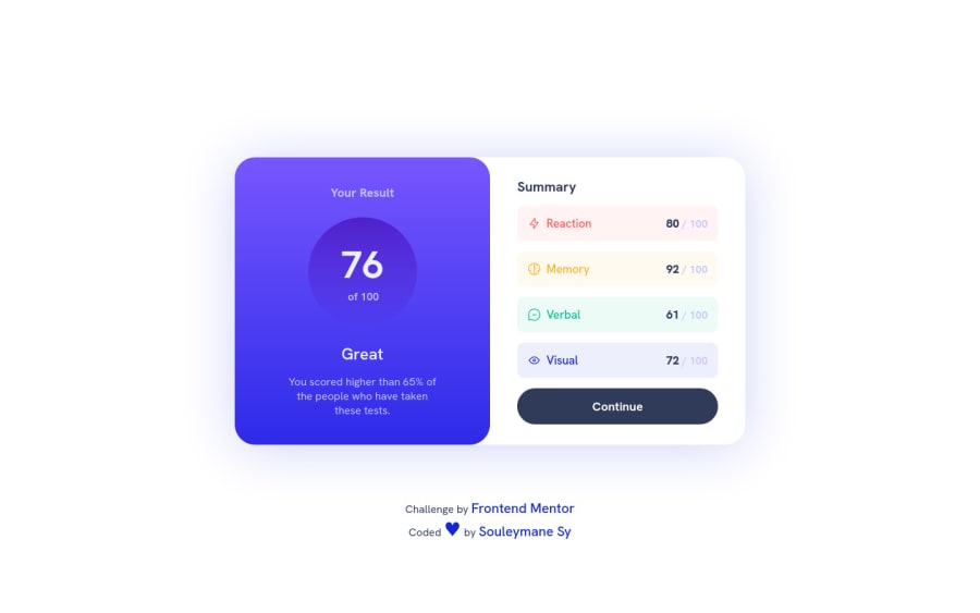 Frontend Mentor Results Summary Components Responsive Html And Sass