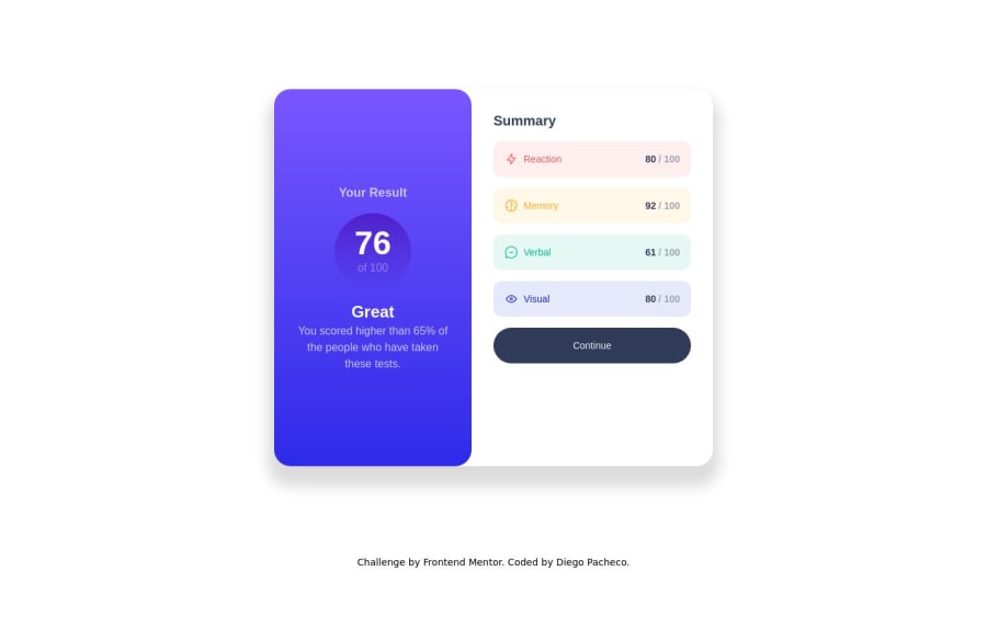 Frontend Mentor Html5 Css Tailwind Css Git And Github Coding Challenge Solution