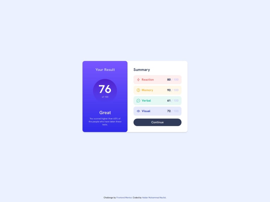 Frontend Mentor Result Summary With Vuejs And Tailwindcss Coding Challenge Solution