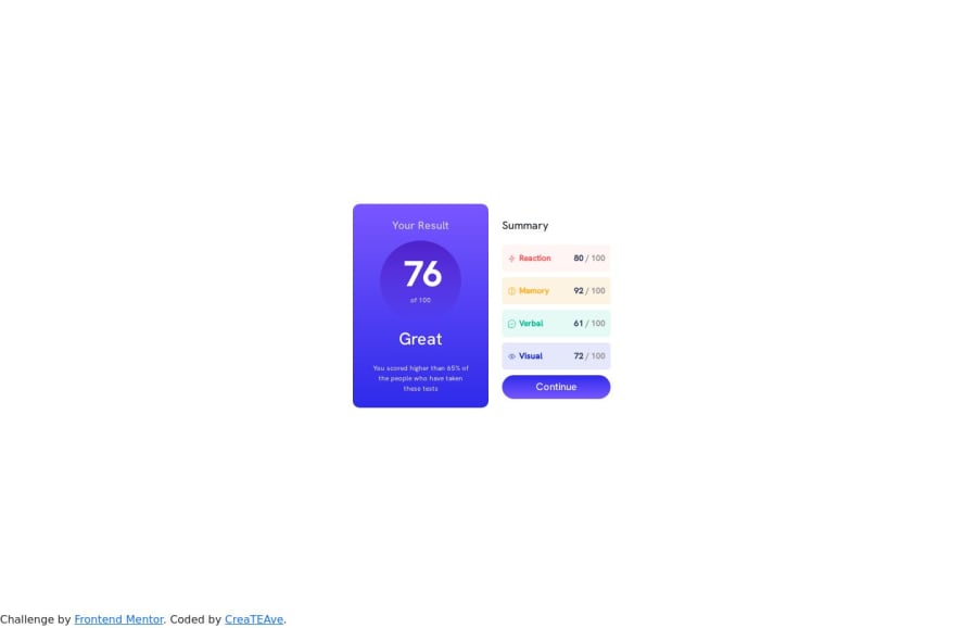 Frontend Mentor Summary Card Using Html And Css Coding Challenge Solution