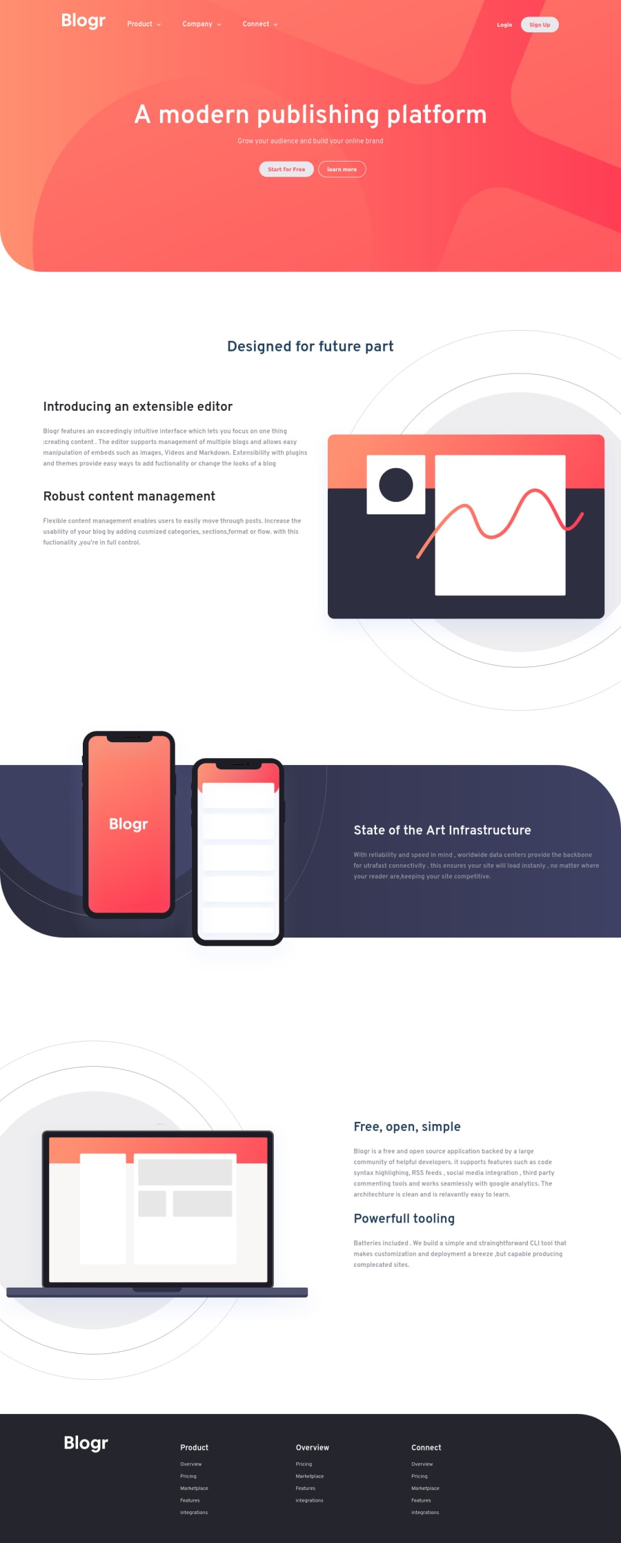 Frontend Mentor Blogr App Using Scss React Js Coding Challenge Solution