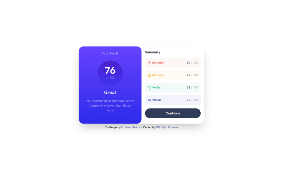 Frontend Mentor Responsive Result Summary Design With Html And Tailwindcss Coding Challenge