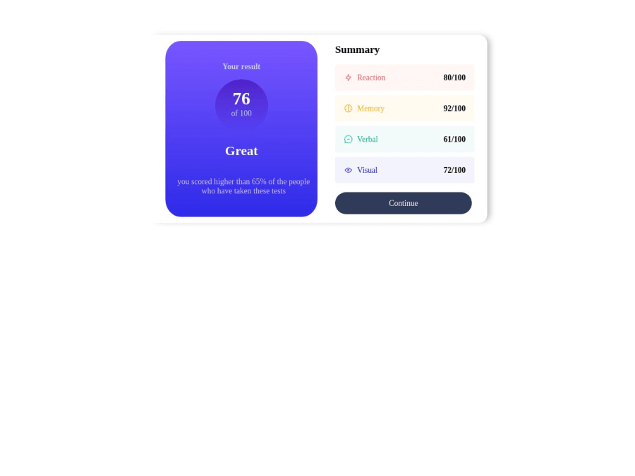 Frontend Mentor Score Summary Using Html And Cs Coding Challenge Solution