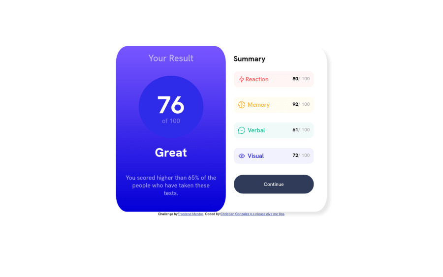Frontend Mentor Results Summary Component Beginner Html Css Coding Challenge Solution