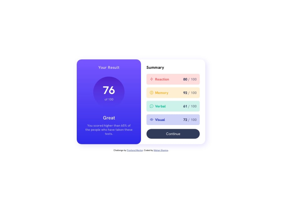 Frontend Mentor Responsive Result Summary Using Css Grid Coding