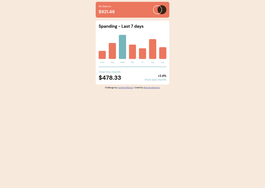 Frontend Mentor Expense Chart Component With Flexbox Coding Challenge