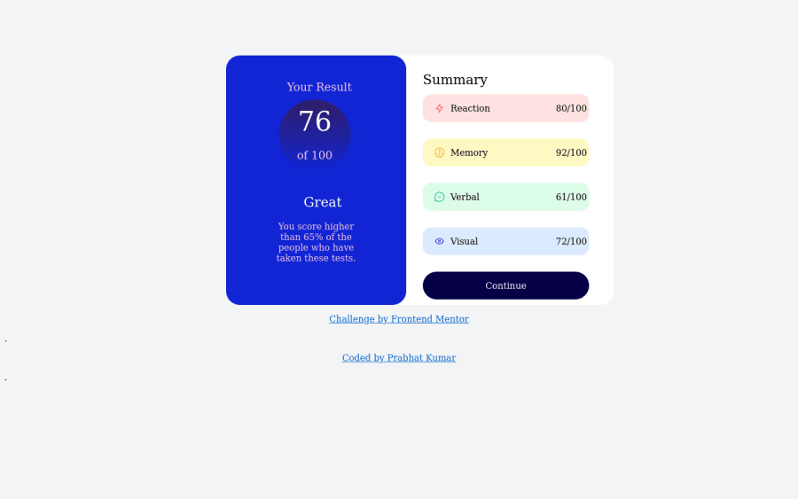 Frontend Mentor Result Summary Page Using Cssonly Desktop Design Coding Challenge Solution