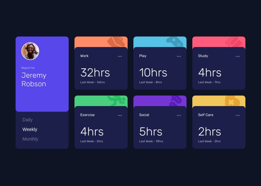 Frontend Mentor Typescript With React Solution Coding Challenge Solution
