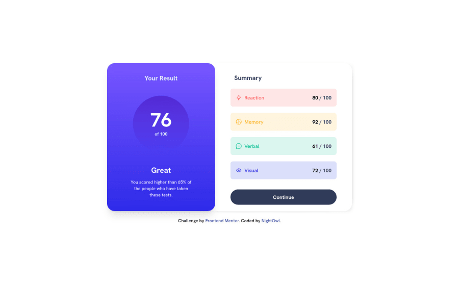 Frontend Mentor Responsive Results Summary Component Using Tailwind
