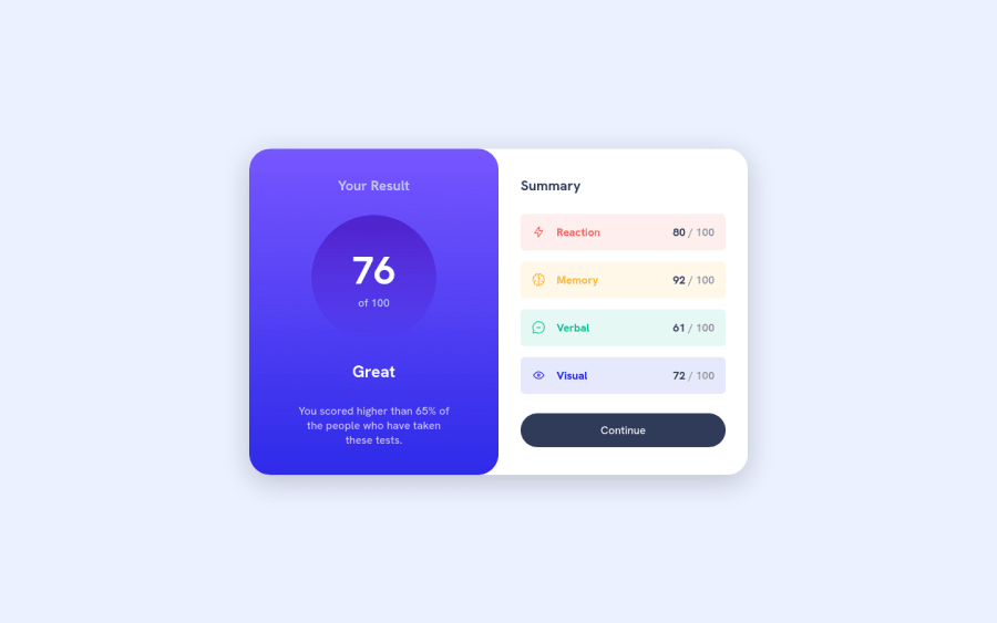 Frontend Mentor Results Summary Component Coding Challenge Solution