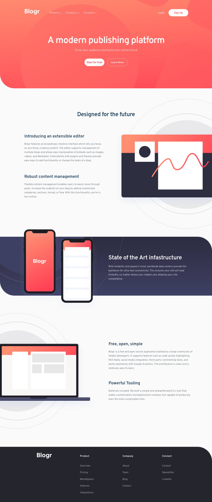 Frontend Mentor Blogr Landing Page Using Flexbox Coding Challenge Solution