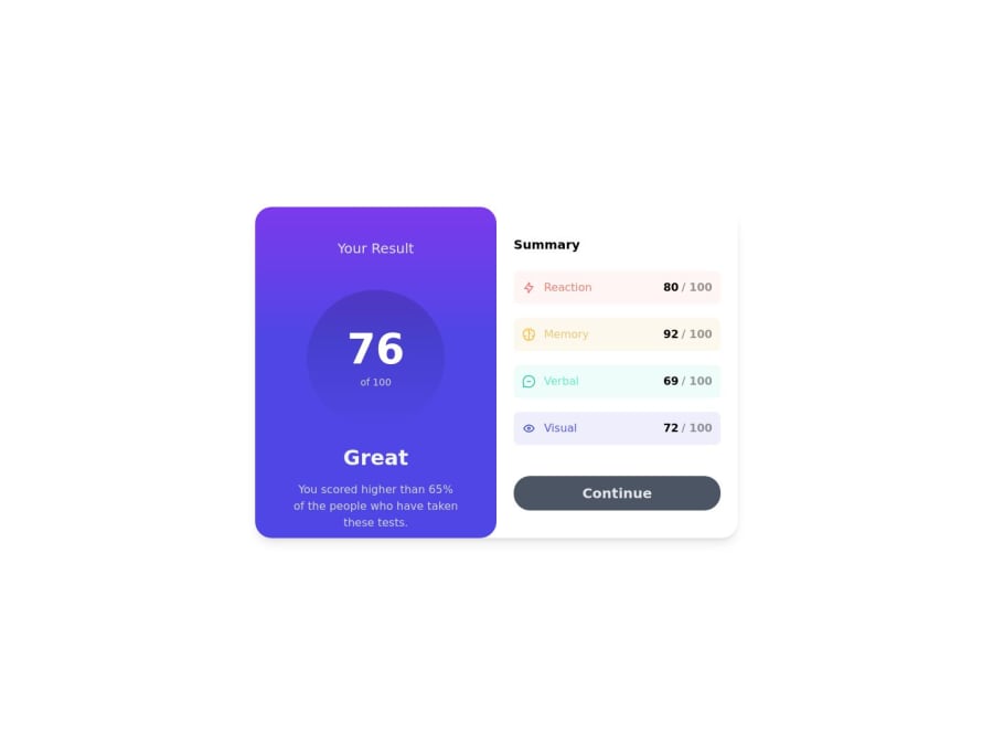 Frontend Mentor Responsive Tailwind Coding Challenge Solution