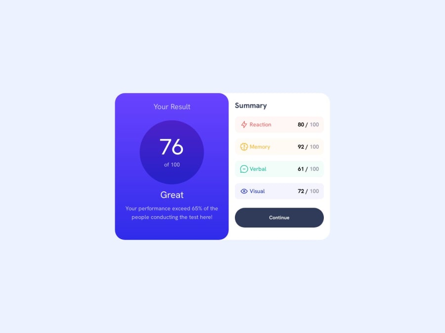 Frontend Mentor Results Summary Component Using React Tailwindcss
