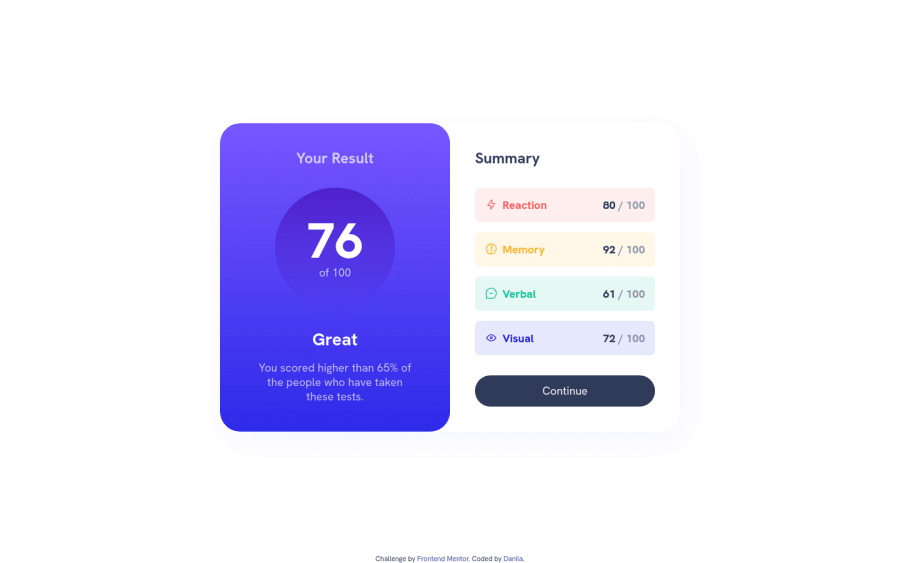 Frontend Mentor Responsive Component Html Css Gridandflexbox Fonts Coding Challenge Solution