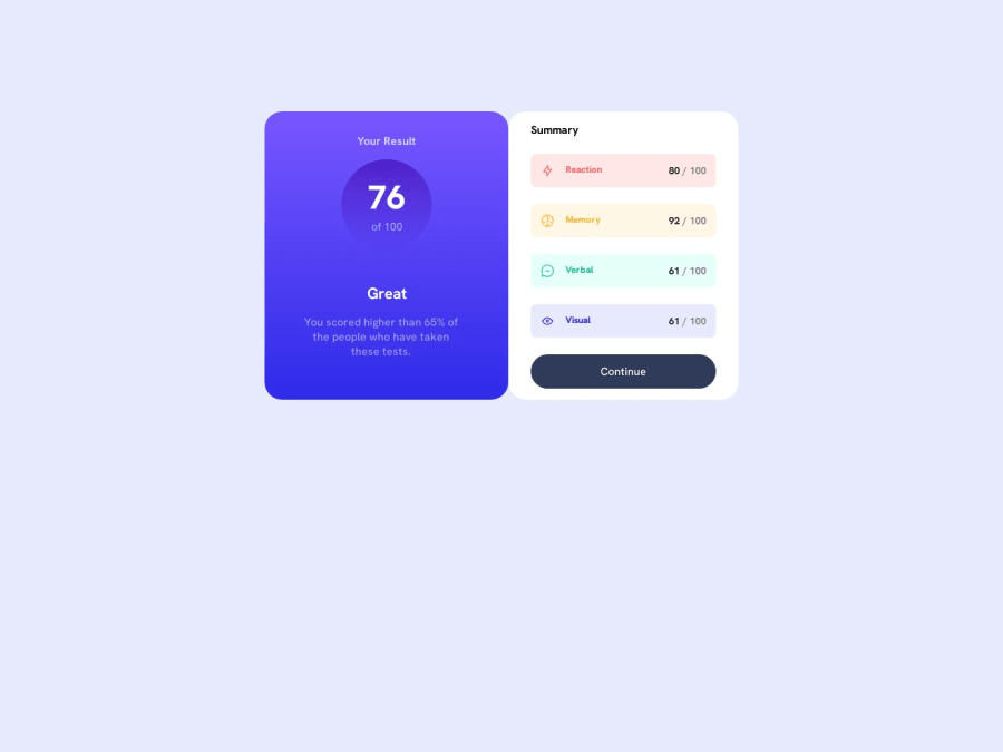 Frontend Mentor Responsive Results Summary Using Flexbox Coding