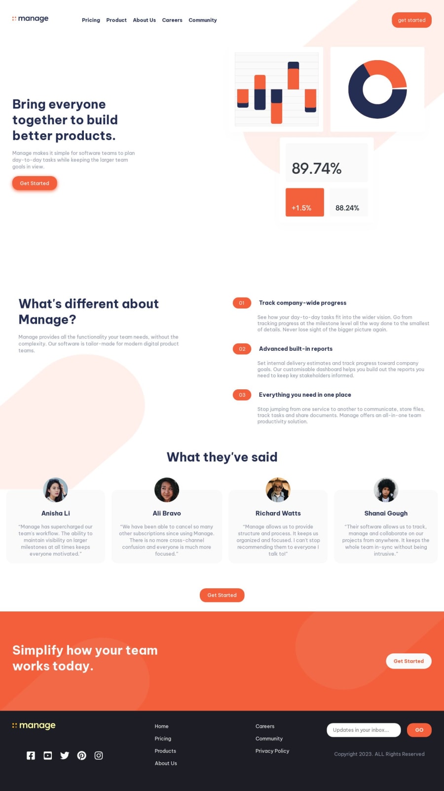 Frontend Mentor Manage Landing Page With Reactjs And Vite Coding