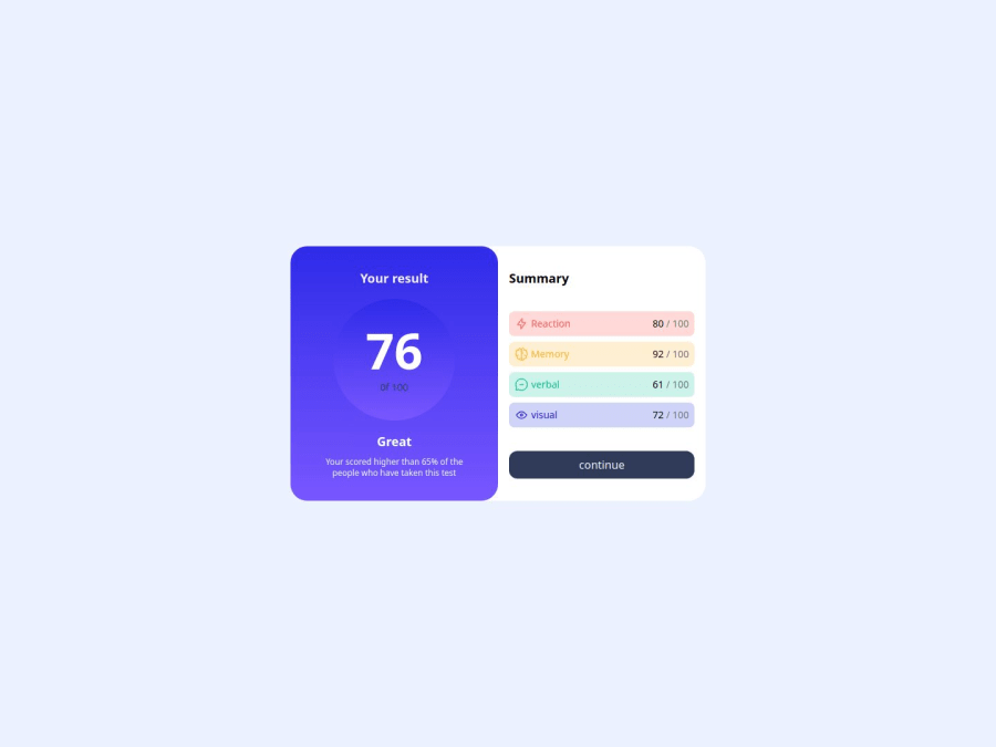 Frontend Mentor Result Summary Page Wih Html And Tailwind Css Coding Challenge Solution