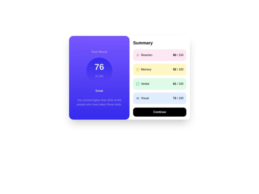 Frontend Mentor Tailwind Result Summary Coding Challenge Solution