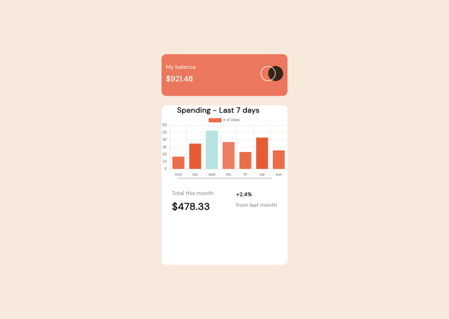 Frontend Mentor Expenses Chart Component Main Coding Challenge Solution