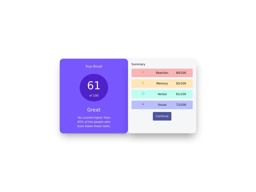 Frontend Mentor Responsive Result Summary Component Using Html Css And Javascript Coding