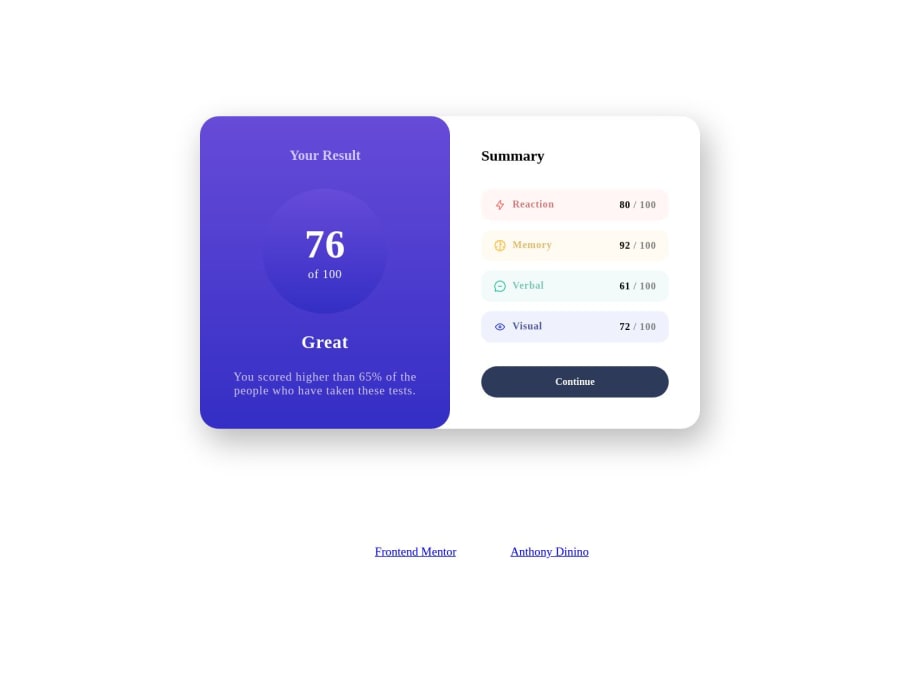 Frontend Mentor Html And Css With Mobile Responsiveness Coding Challenge Solution