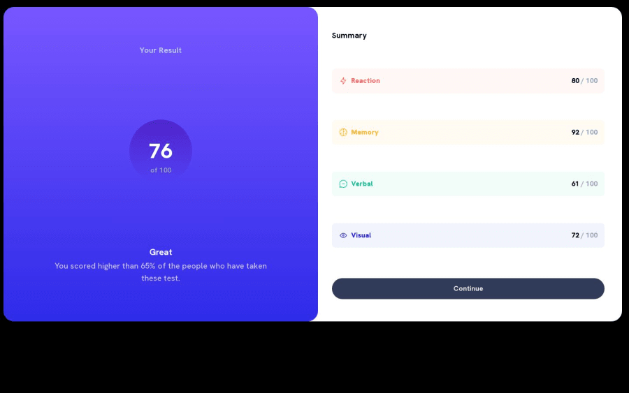 Frontend Mentor Results Summary With Next Js And Tailwind Css Coding